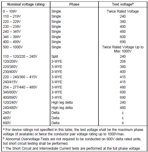 SUN - UL 1449 Rev 09162013, Surge Protective Devices