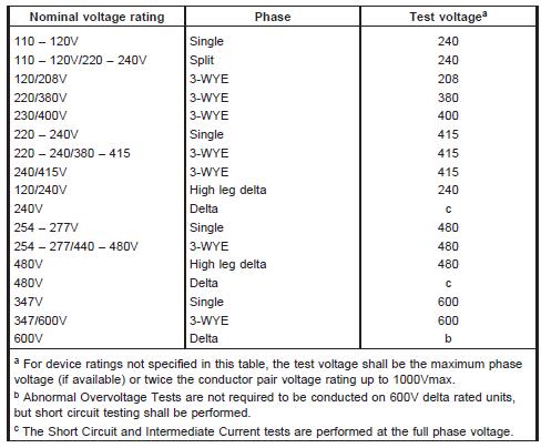 SUN - UL 1449 Rev 09162013, Surge Protective Devices